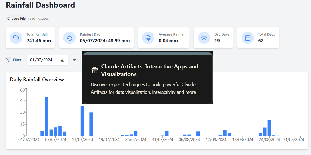 Claude Artifacts - Build Interactive Apps and Dashboards – LLMindset.co.uk